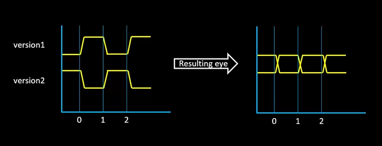 GitHub - Gogireddyravikiran/Static-Timing-Analysis: Static timing ...