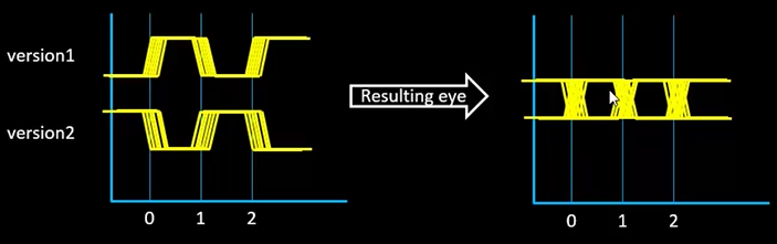 GitHub - Gogireddyravikiran/Static-Timing-Analysis: Static timing ...