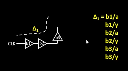 GitHub - Gogireddyravikiran/Static-Timing-Analysis: Static timing ...