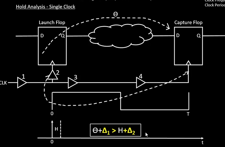 GitHub - Gogireddyravikiran/Static-Timing-Analysis: Static timing ...