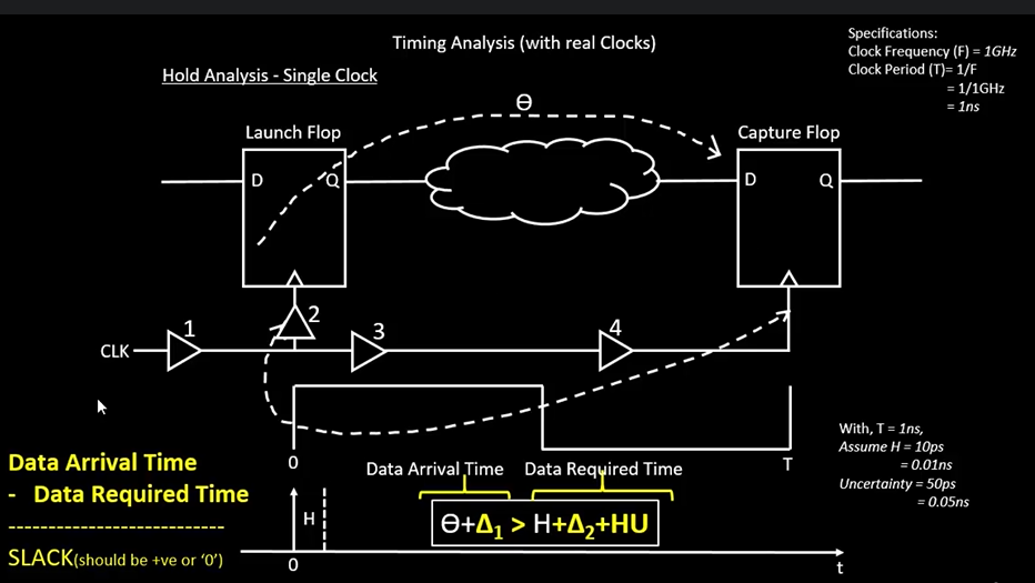 GitHub - Gogireddyravikiran/Static-Timing-Analysis: Static timing ...