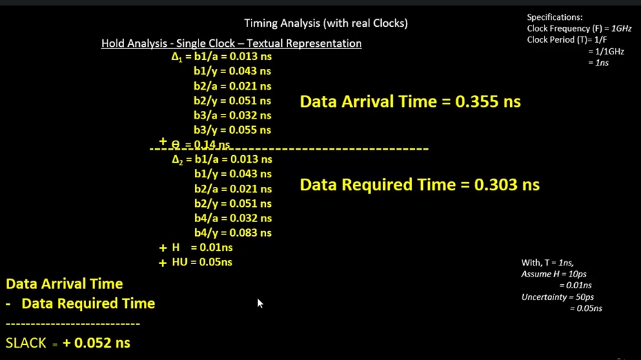 GitHub - Gogireddyravikiran/Static-Timing-Analysis: Static timing ...