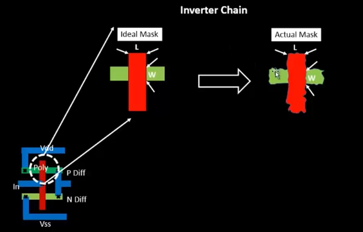 GitHub - Gogireddyravikiran/Static-Timing-Analysis: Static timing ...