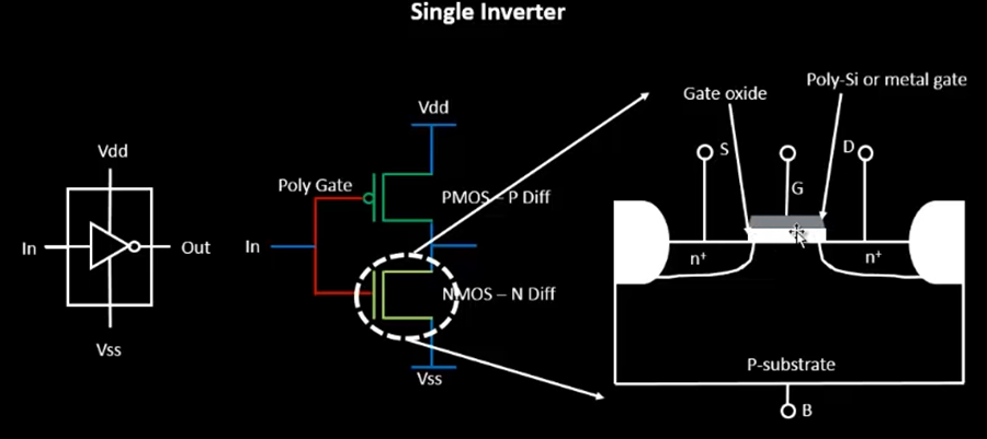 GitHub - Gogireddyravikiran/Static-Timing-Analysis: Static timing ...