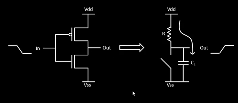 GitHub - Gogireddyravikiran/Static-Timing-Analysis: Static timing ...