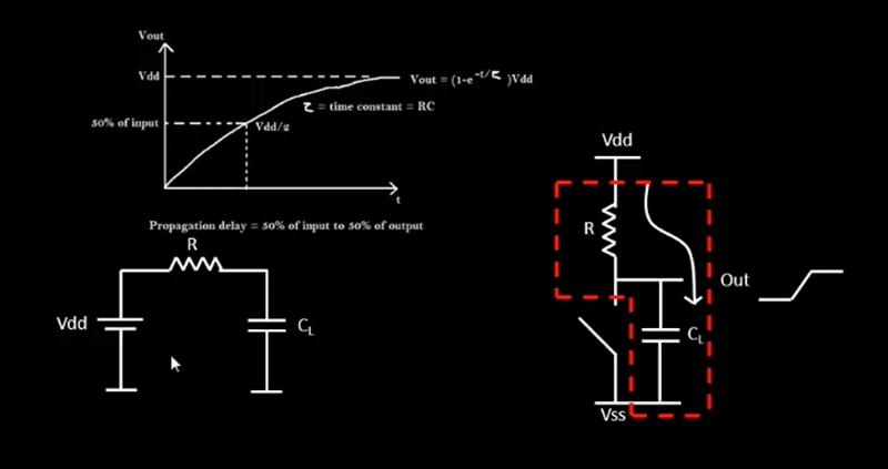 GitHub - Gogireddyravikiran/Static-Timing-Analysis: Static timing ...