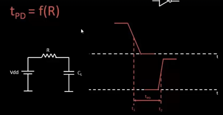 GitHub - Gogireddyravikiran/Static-Timing-Analysis: Static timing ...