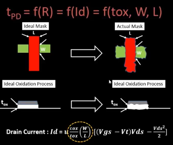 GitHub - Gogireddyravikiran/Static-Timing-Analysis: Static timing analysis (STA) is a method of ...
