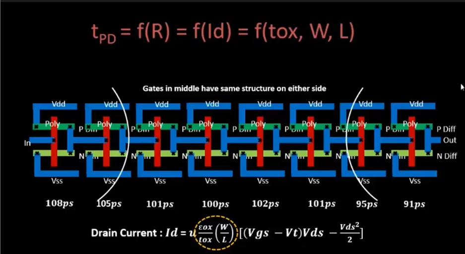 GitHub - Gogireddyravikiran/Static-Timing-Analysis: Static timing ...