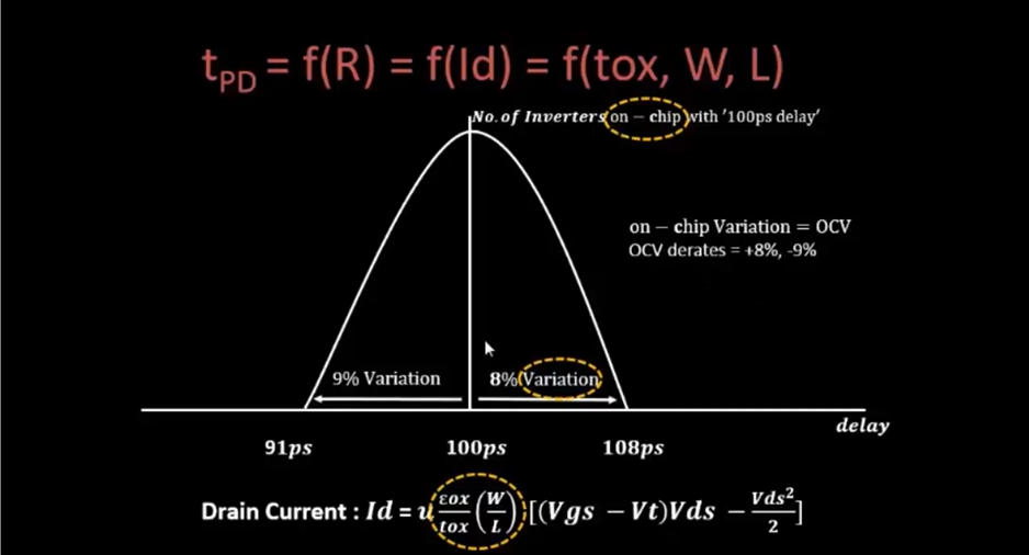 GitHub - Gogireddyravikiran/Static-Timing-Analysis: Static timing ...