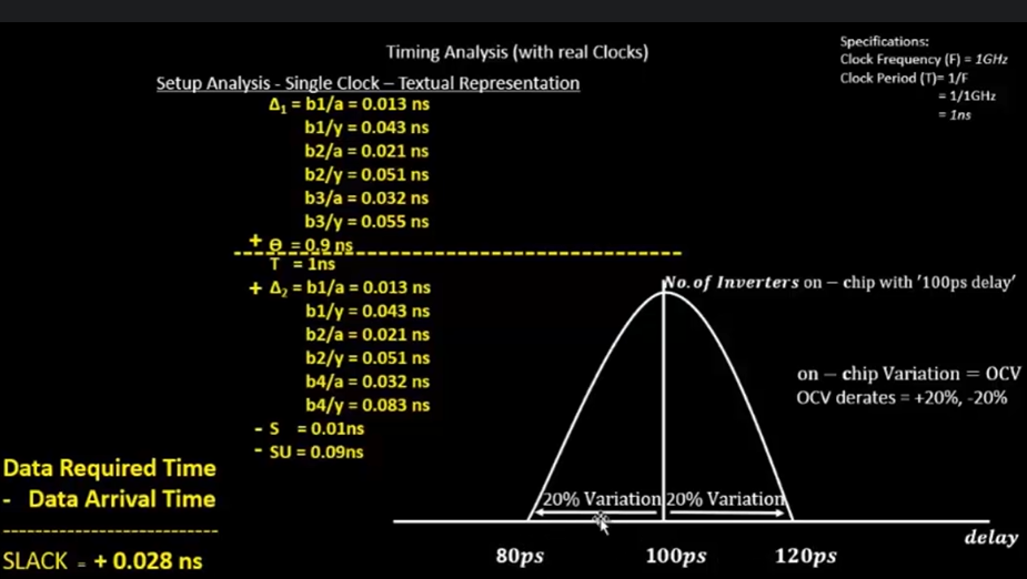 GitHub - Gogireddyravikiran/Static-Timing-Analysis: Static timing analysis (STA) is a method of ...