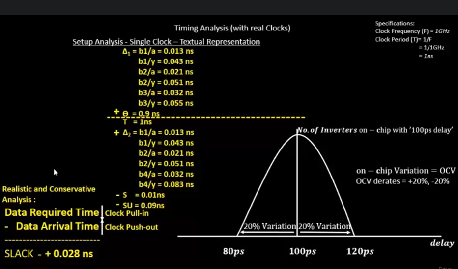 GitHub - Gogireddyravikiran/Static-Timing-Analysis: Static timing analysis (STA) is a method of ...