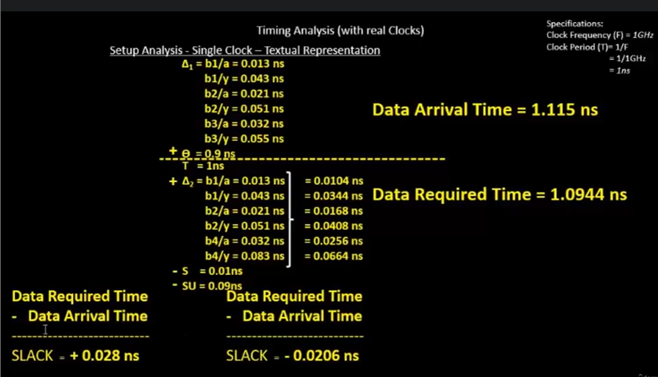 GitHub - Gogireddyravikiran/Static-Timing-Analysis: Static timing ...