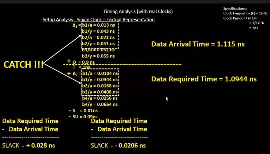 GitHub - Gogireddyravikiran/Static-Timing-Analysis: Static timing ...