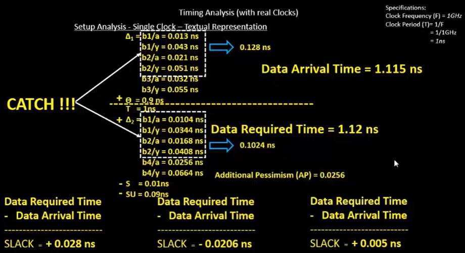 GitHub - Gogireddyravikiran/Static-Timing-Analysis: Static timing analysis (STA) is a method of ...