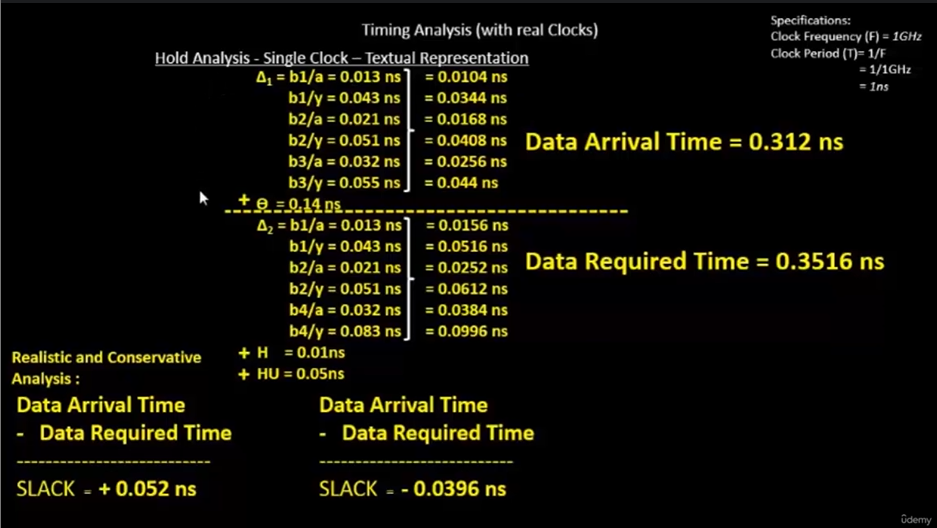 GitHub - Gogireddyravikiran/Static-Timing-Analysis: Static timing analysis (STA) is a method of ...