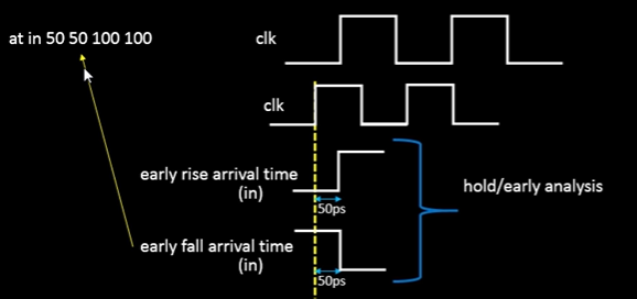 GitHub - Anujjha1031/STA: Static timing analysis (STA) is a method of ...