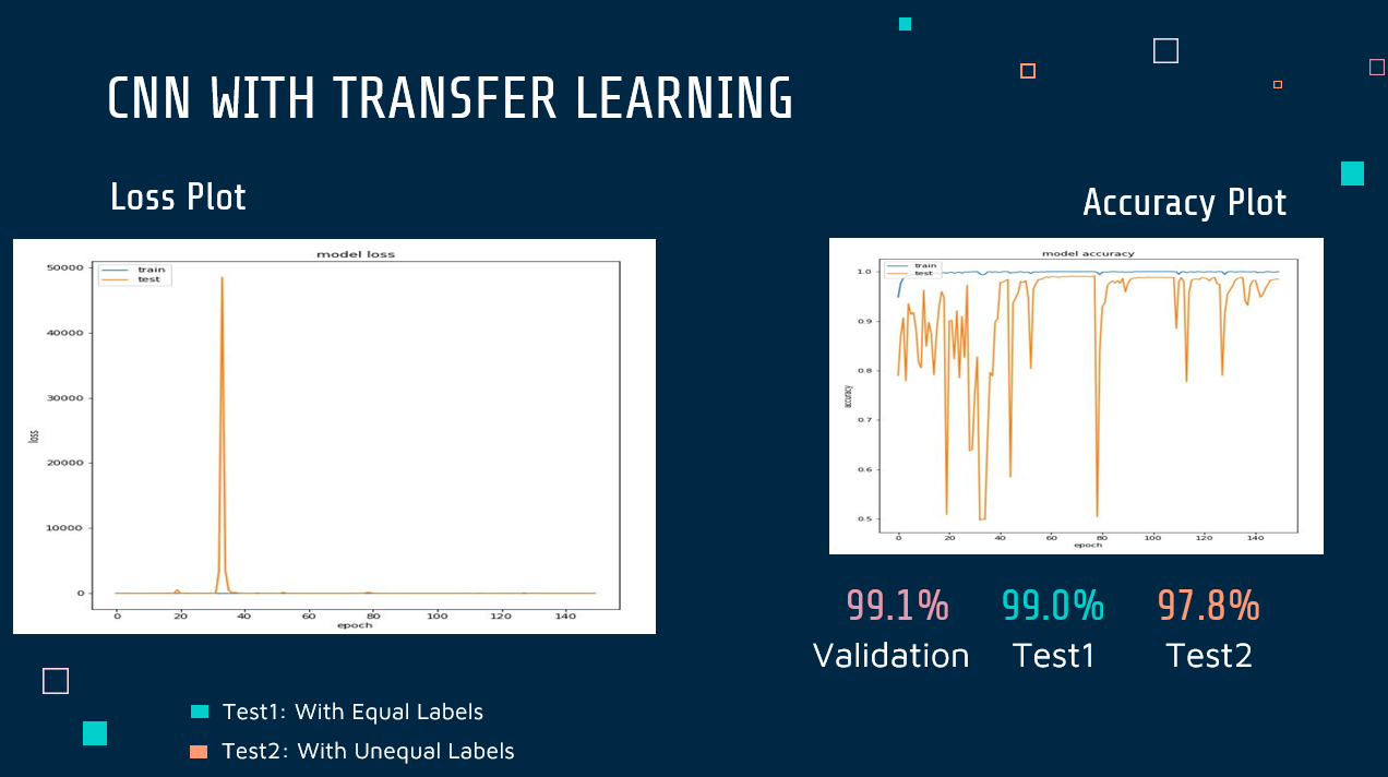 GitHub - aamir09/Building-Damage-Detection-Using-Convolutional-Neural ...