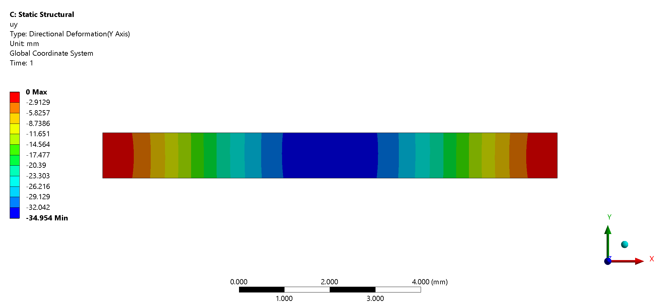 GitHub - fernandezerbes/deepmechanics: Deep learning methods for the ...
