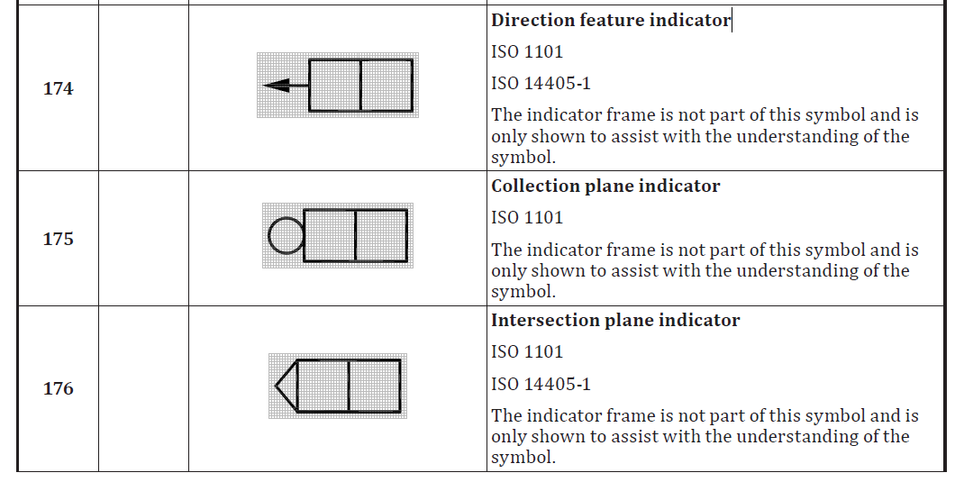 Problem Techdraw Feature For Gdandt Or Improvement Of The Balloon Workaround · Issue 11112 