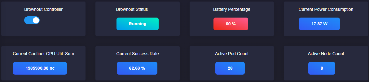 GitHub - Thushani-Jayasekera/BonE_Dashboard