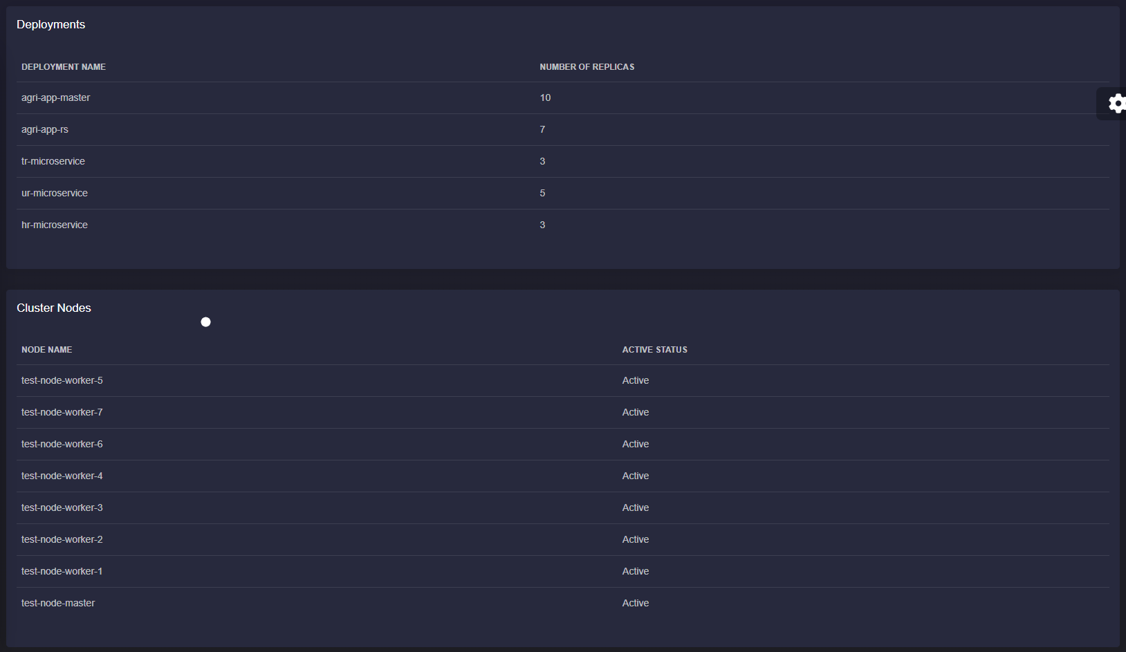 GitHub - Thushani-Jayasekera/BonE_Dashboard