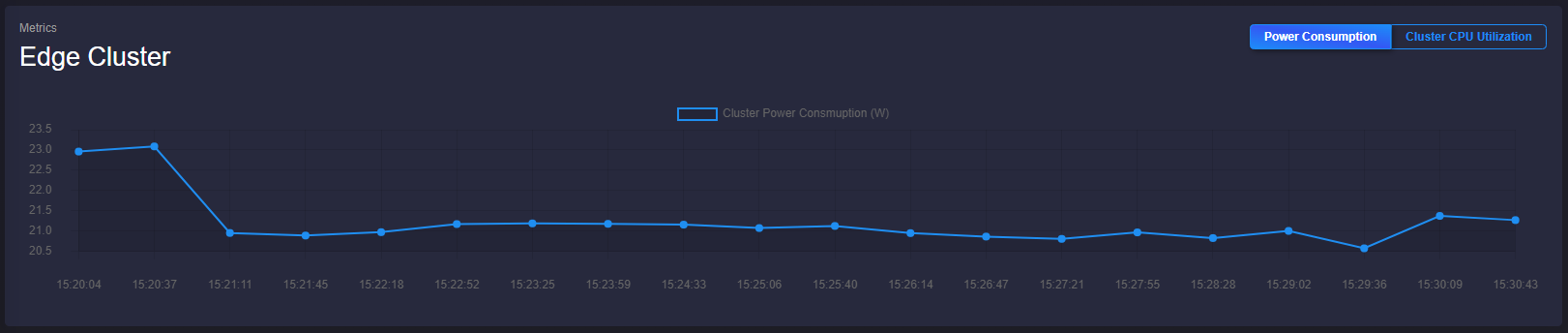 GitHub - Thushani-Jayasekera/BonE_Dashboard