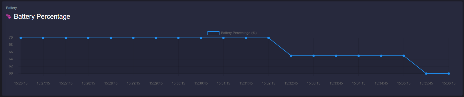 GitHub - Thushani-Jayasekera/BonE_Dashboard
