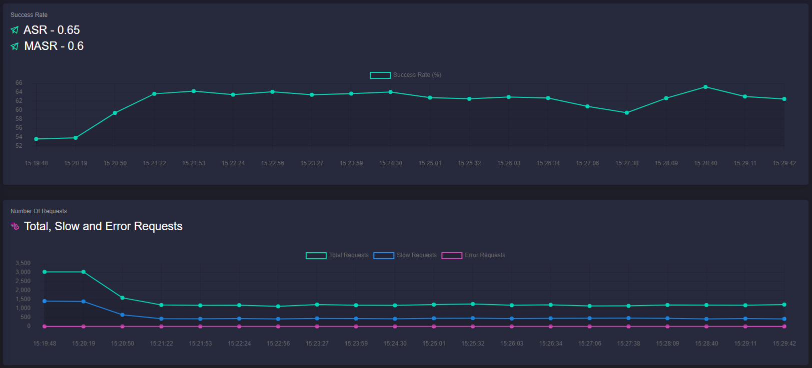 GitHub - Thushani-Jayasekera/BonE_Dashboard