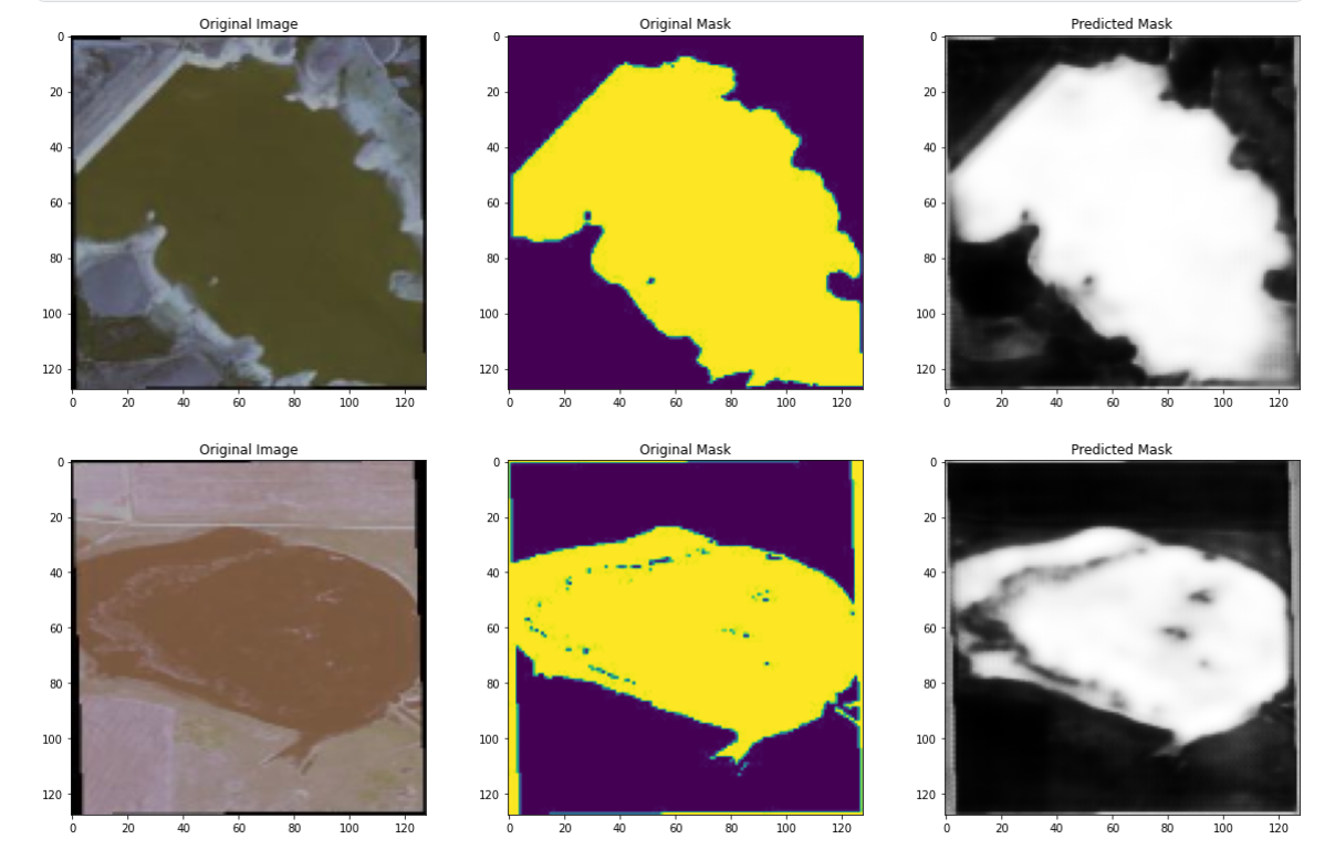 GitHub - sv2441/Water-body-segmentation-in-Satellite-Images GitHub - sv2441/Water-body-segmentation-in-Satellite-Images