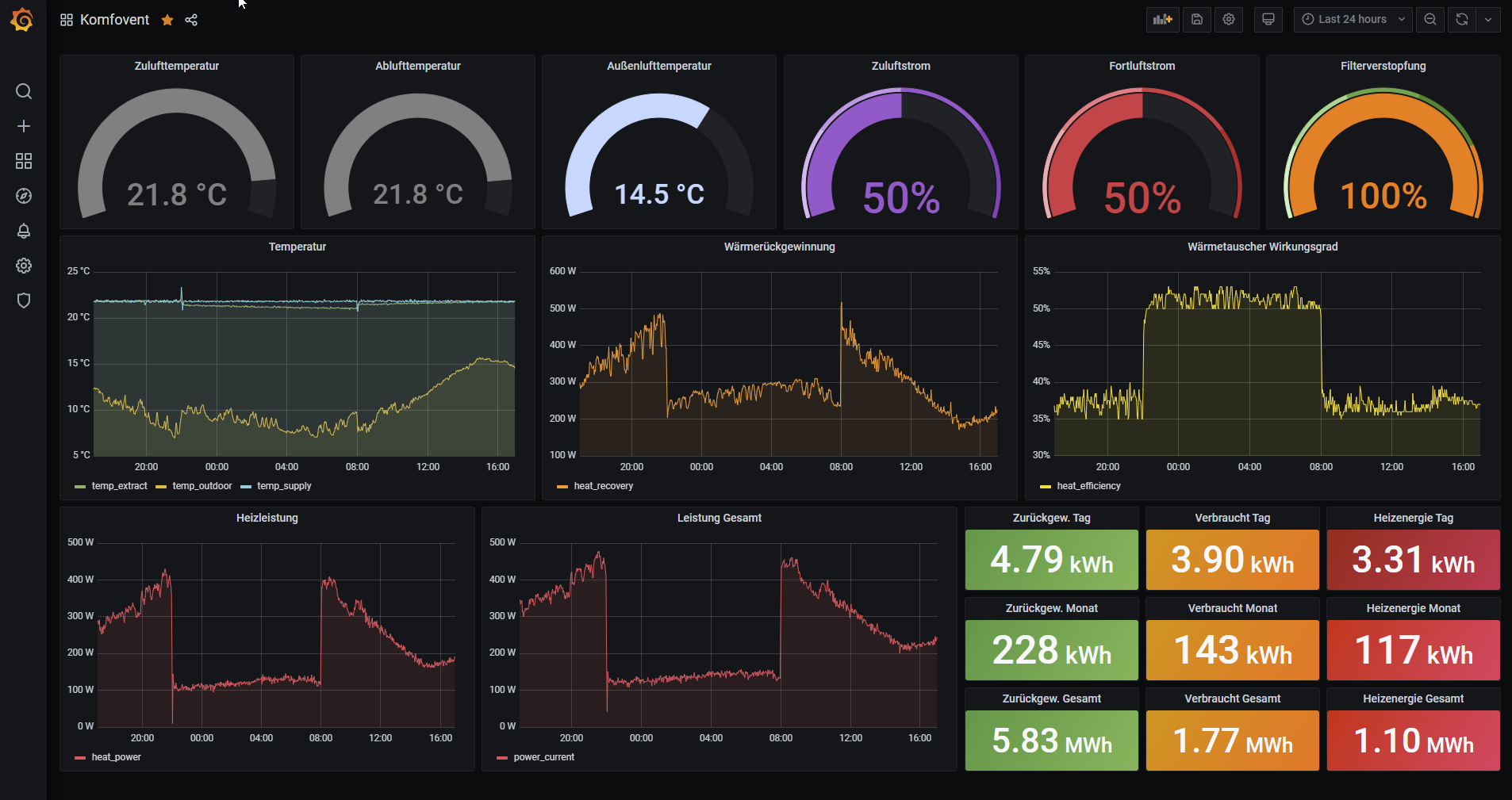 GitHub - christophmoar/LoxBerry-Plugin-komfoven