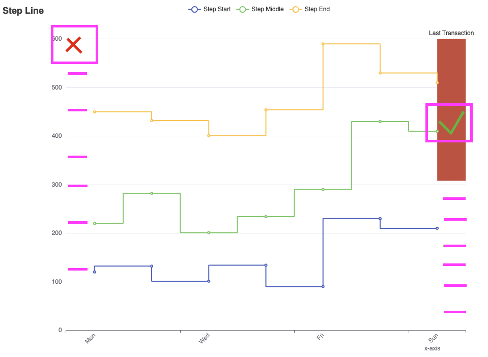 [Bug] create only left boundaryGap for 'category' axis · Issue #18004 · apache/echarts · GitHub
