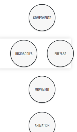 Remove section highlight for other pages · Issue #22 · studiocentauri/studiocentauri.github.io ...