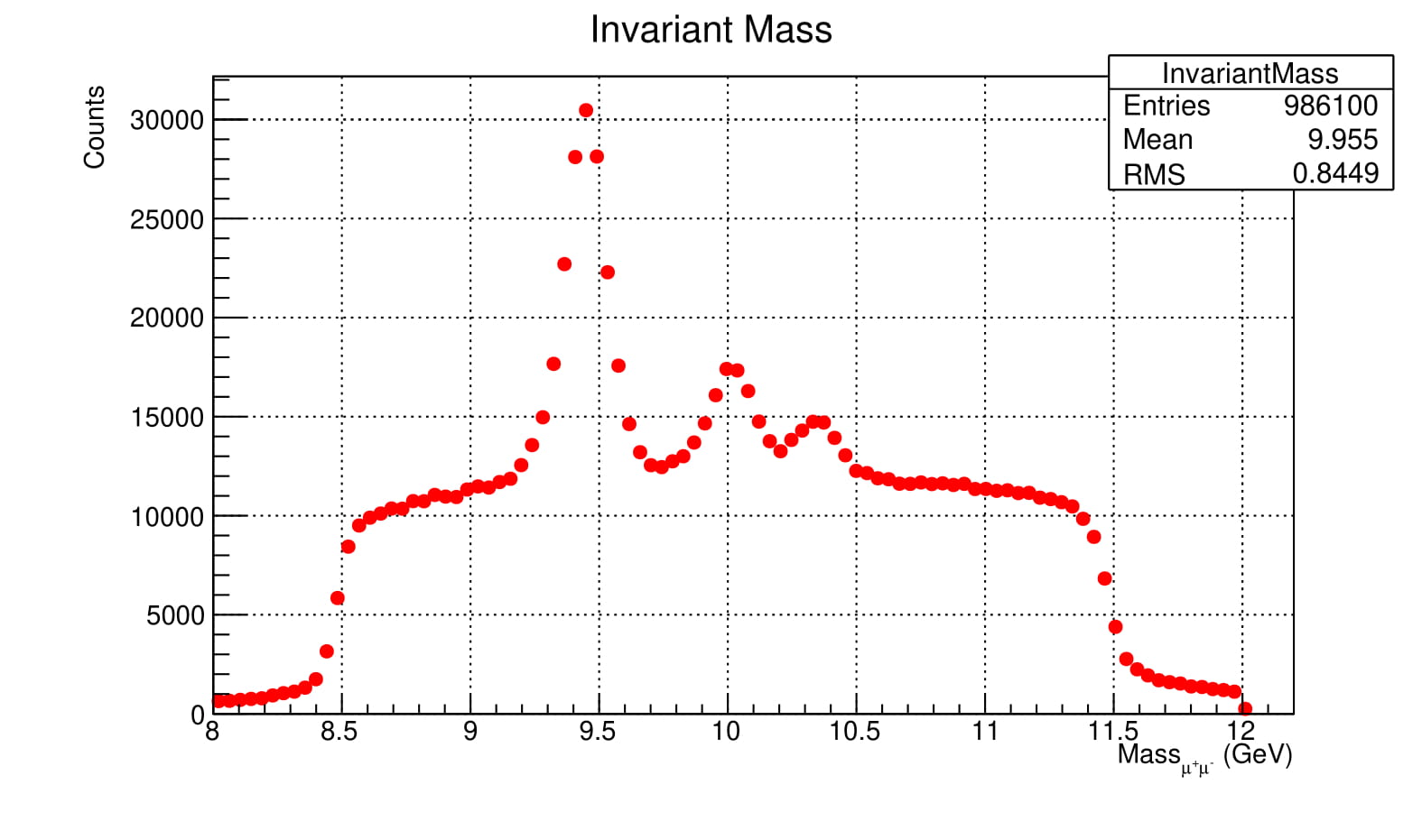 GitHub - hugodevelopment/Projeto-Meson-Upsilon: Projetos desenvolvidos ...