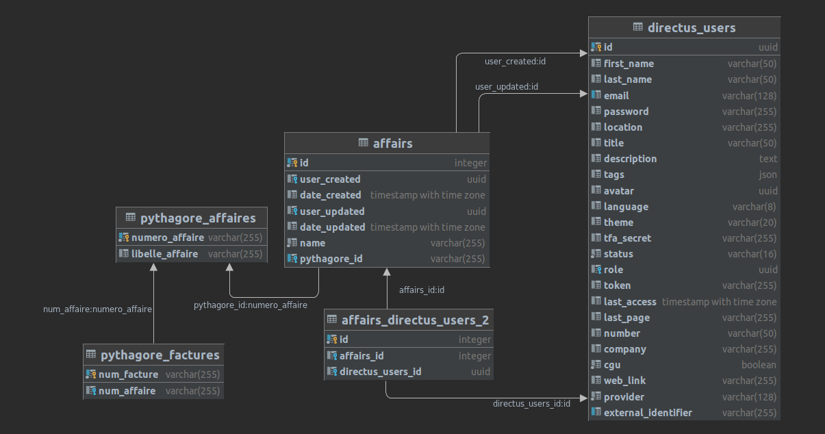 Read Permission rule error · Issue #8493 · directus/directus · GitHub