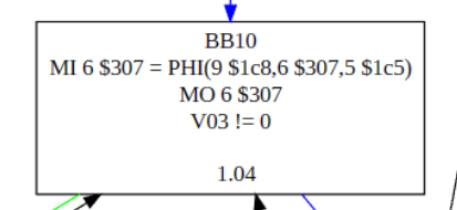 Program throws ArgumentOutOfRangeException in Release · Issue #88091 · dotnet/runtime · GitHub