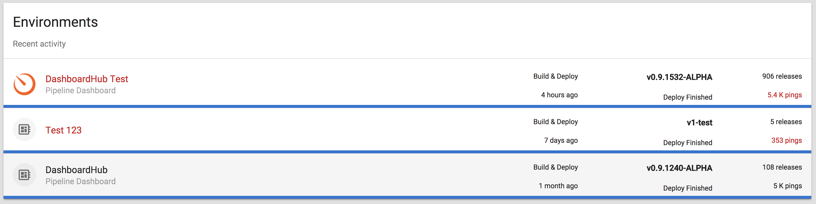 Environment releases · Issue #800 · DashboardHub/PipelineDashboard · GitHub