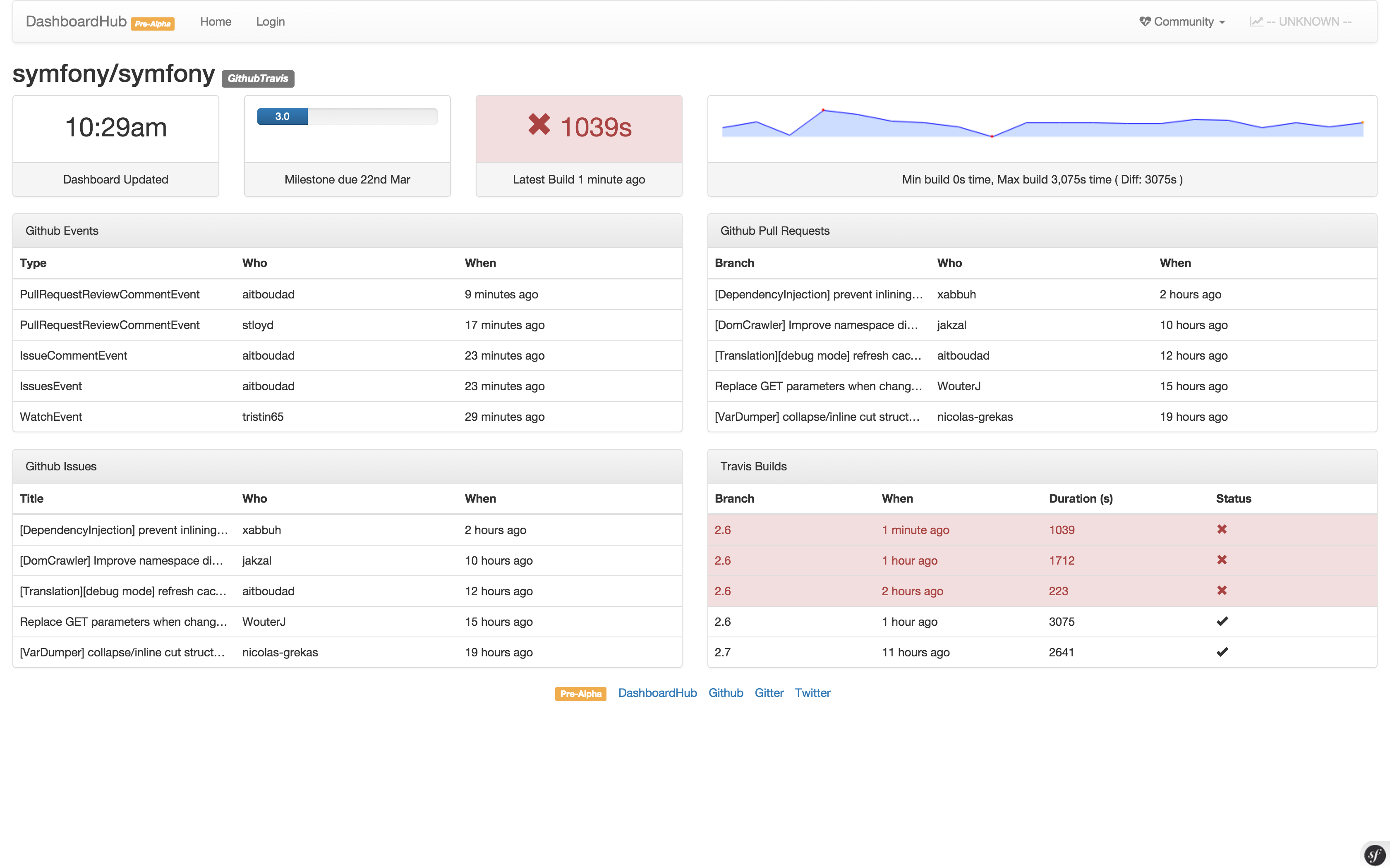 Project repo list, show PR information · Issue #1115 · DashboardHub ...