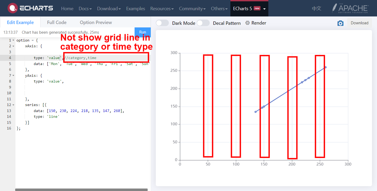 How to show grid line in type: 'category','time' only value type? v.4 no problem · Issue #13967 ...