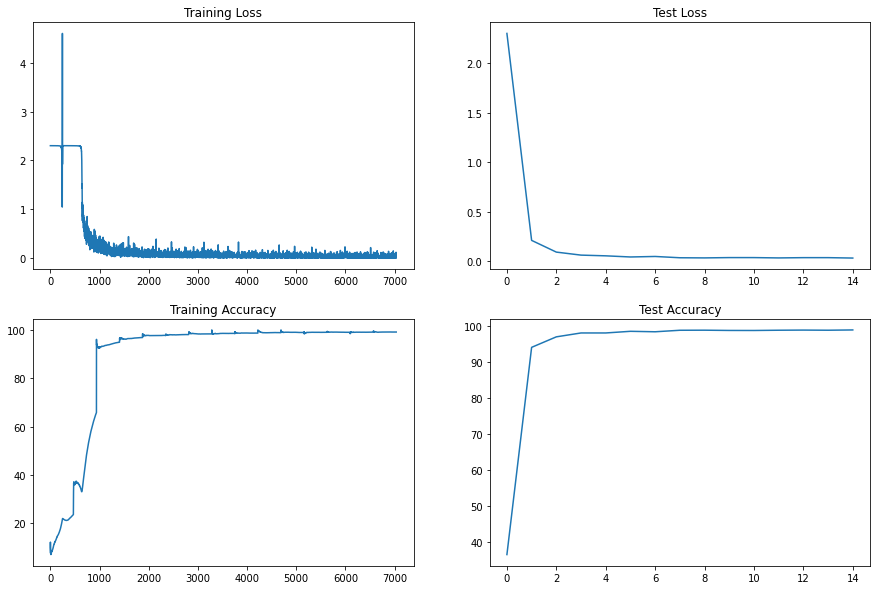 GitHub - Delve-ERAV1/MNIST-Convolutions