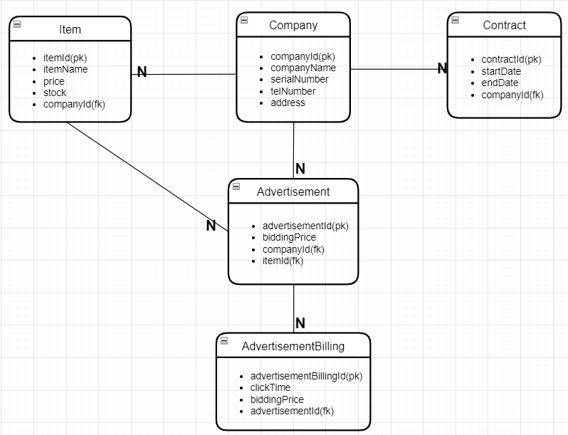 GitHub - chrismrkr/toyProject-advertisingPlatform: Spring과 JPA를 이용한 토이 광고 플랫폼