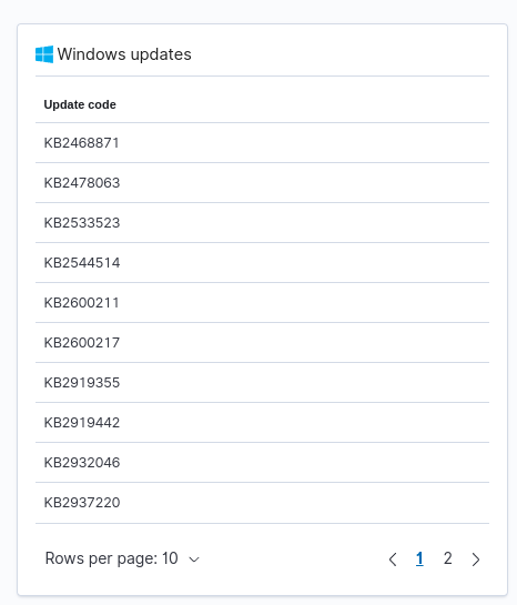 Windows Vulnerability Not Showing But Linux Is · Wazuh Wazuh · Discussion 18014 · Github 