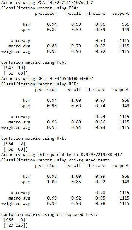 Github Dhanushbiligiri Comparison Of Classification Models