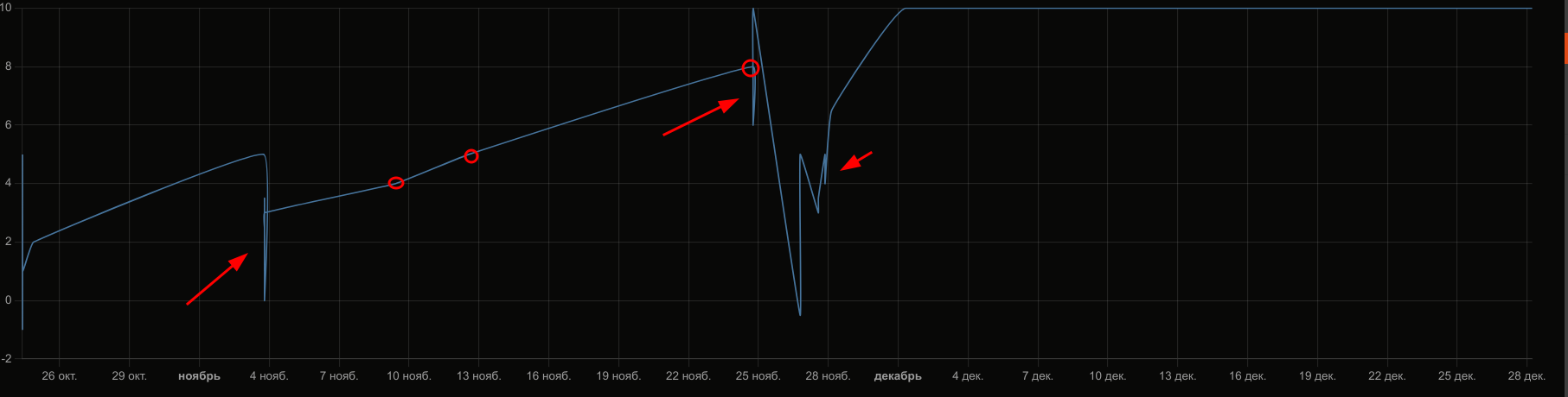`Helper` objects have strange history graphs · Issue #11355 · home ...