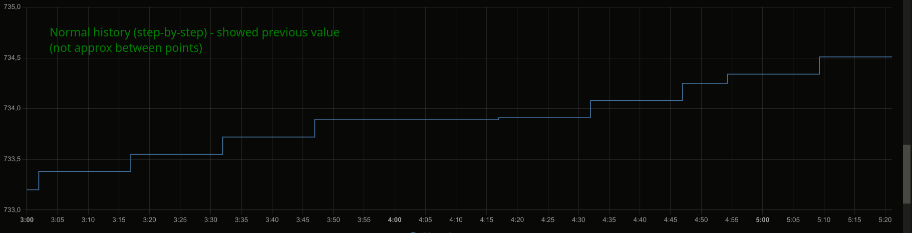 `Helper` objects have strange history graphs · Issue #11355 · home ...