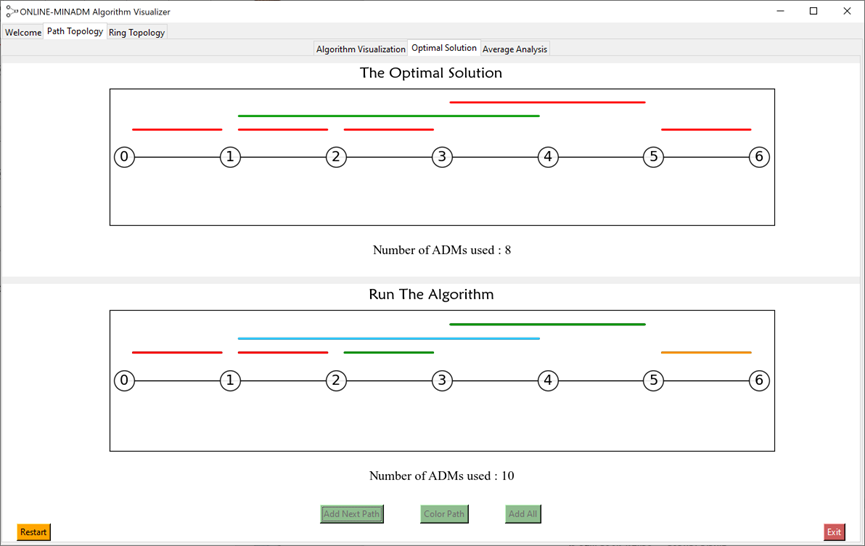 GitHub - lrayan7/MINADM-visualizer