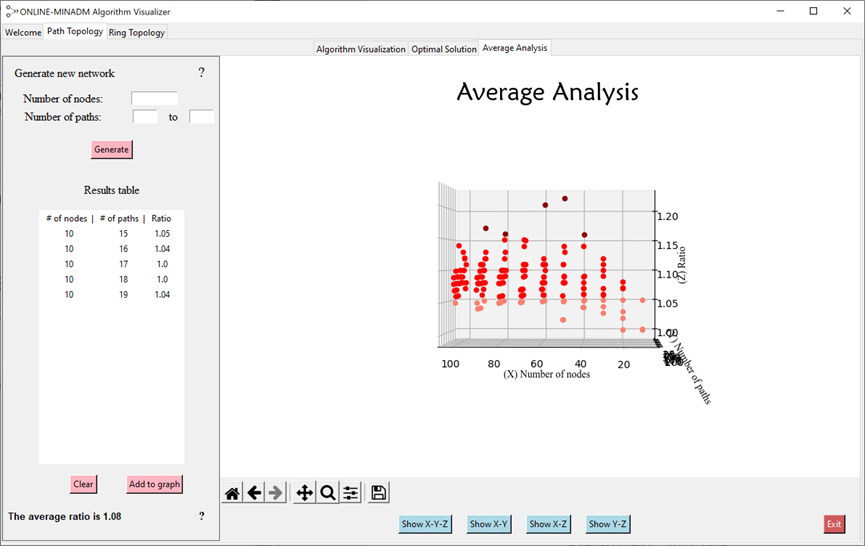 GitHub - lrayan7/MINADM-visualizer