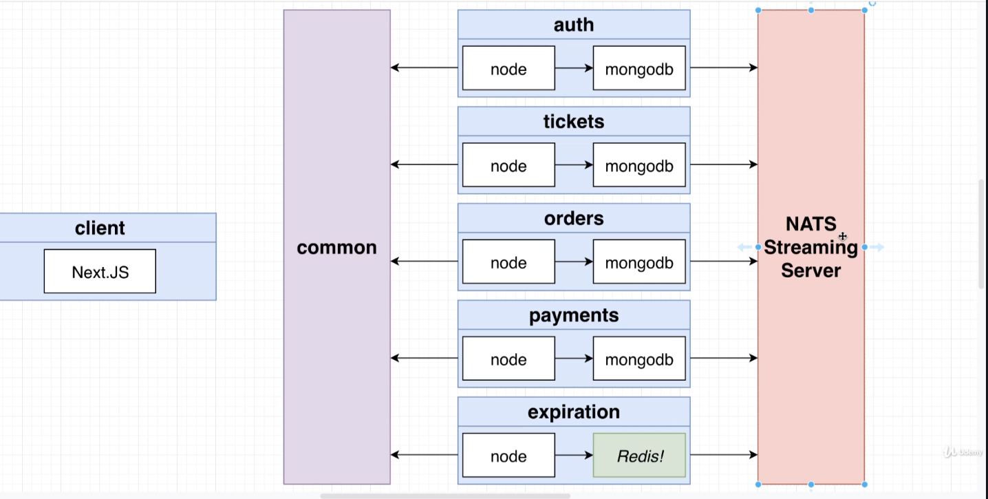 GitHub - shalomz69/ticket-app-project: A market place for selling and ...