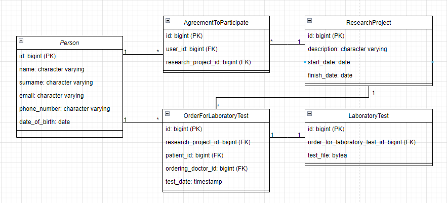 GitHub - justynadudar/Medical-Centre-App-Spring