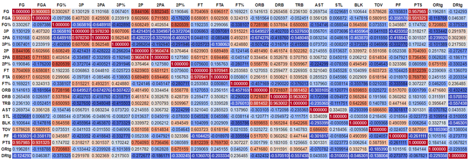 GitHub - kiszkatom/Unspervised-learning-on-NBA-data-k-means-